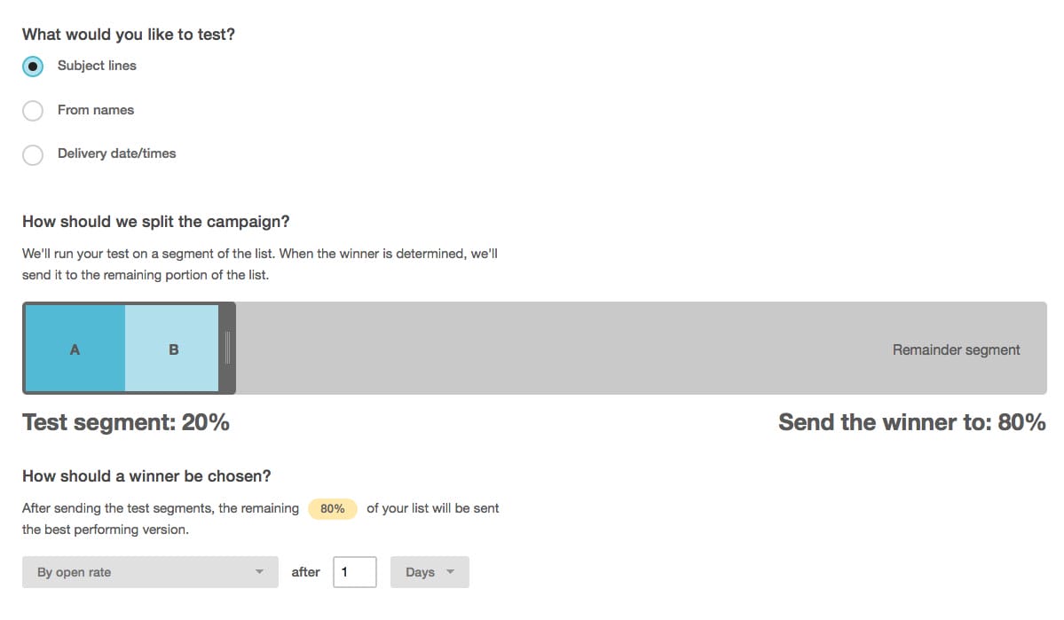 How Mailchimp and Content Marketing go Hand in Hand